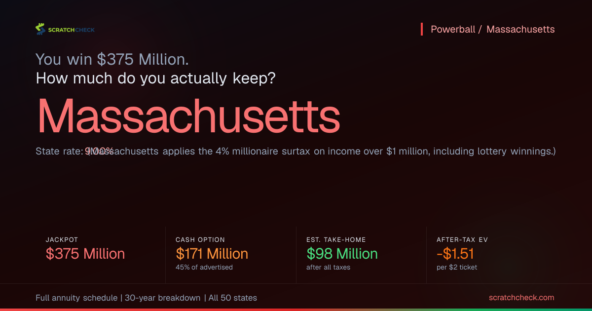 Powerball After Taxes in Massachusetts: Cash & Annuity Take-Home ...